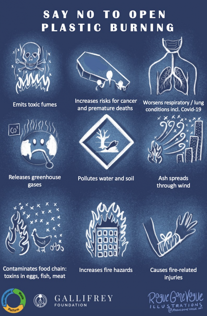 🔥 Open waste burning 🔥 – Indonesian Waste Platform