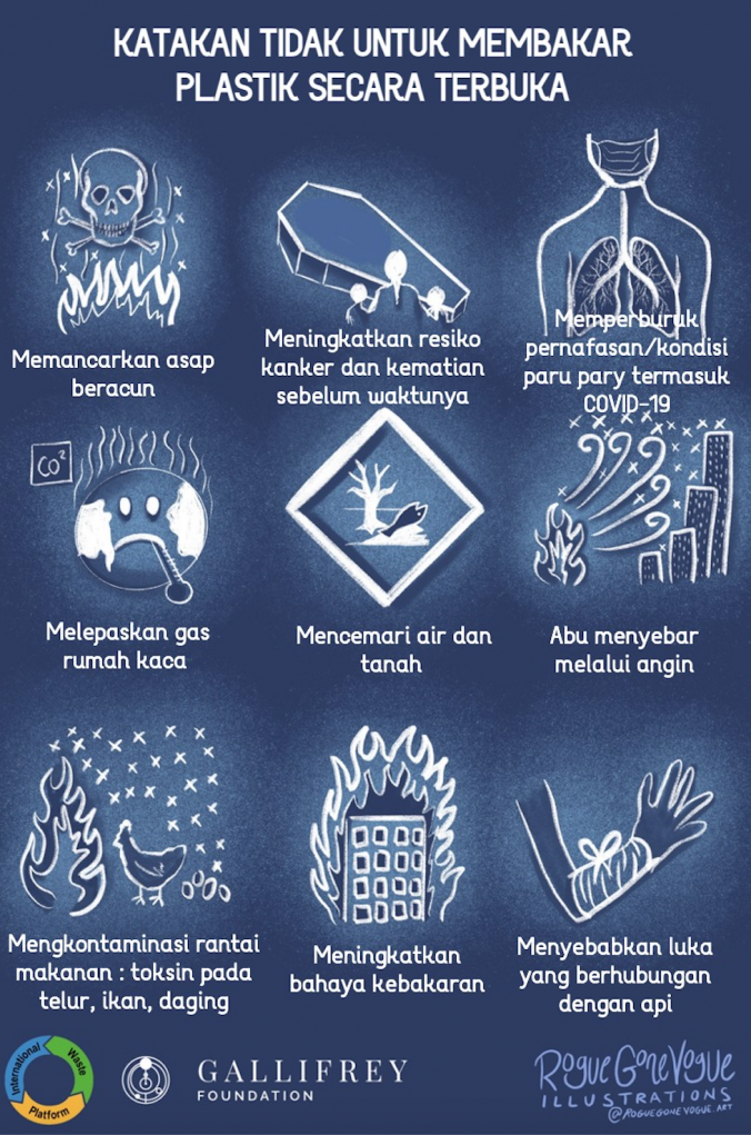 IWP open waste burning awareness campaign – Indonesian Waste Platform