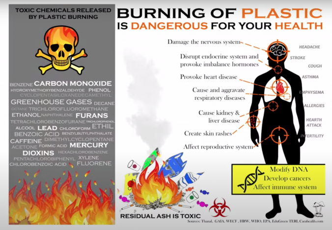 🔥 Prevention of open waste burning 🔥 – Indonesian Waste Platform