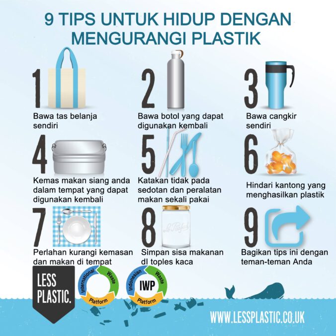 Campaign posters to promote reduction of single-use plastics ...