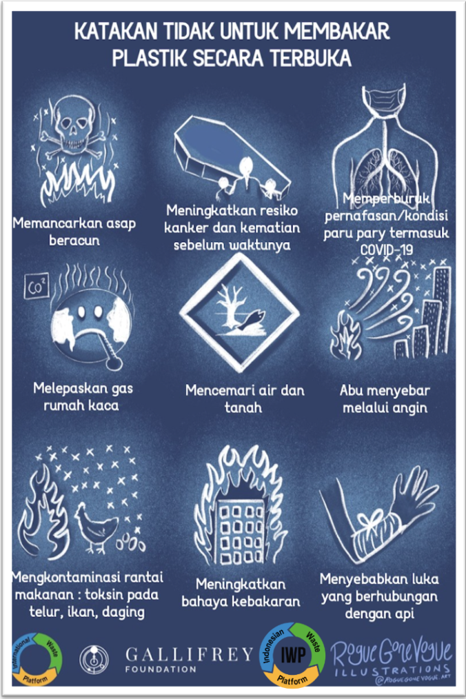 🔥 Prevention of open waste burning 🔥 – Indonesian Waste Platform
