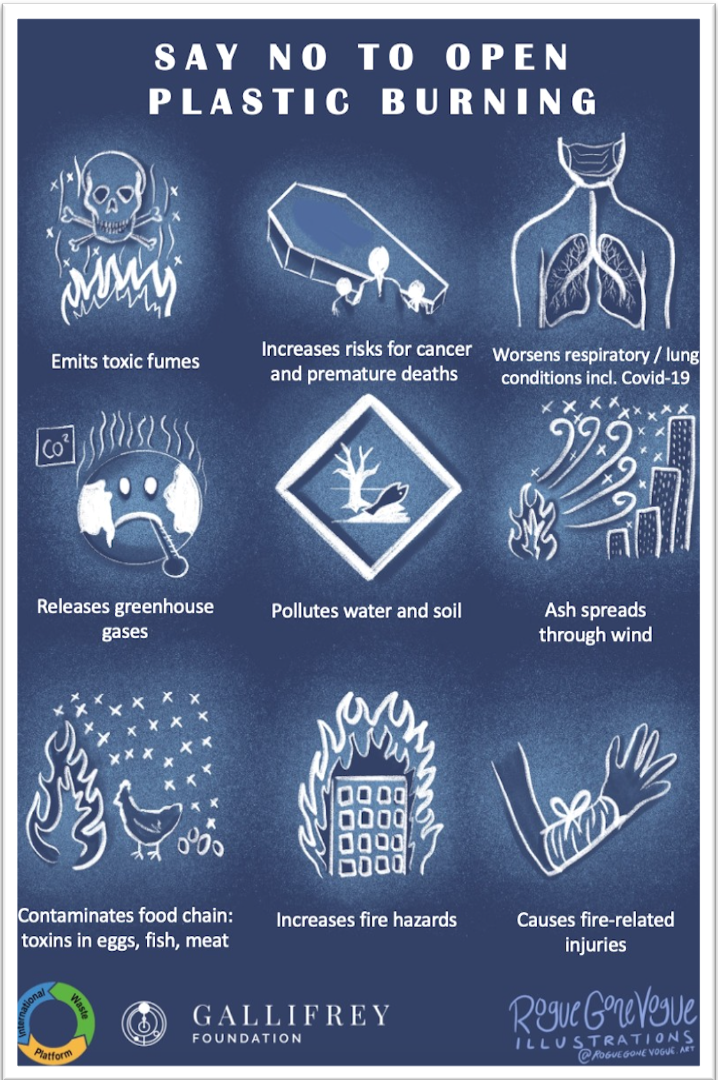 🔥 Prevention of open waste burning 🔥 – Indonesian Waste Platform